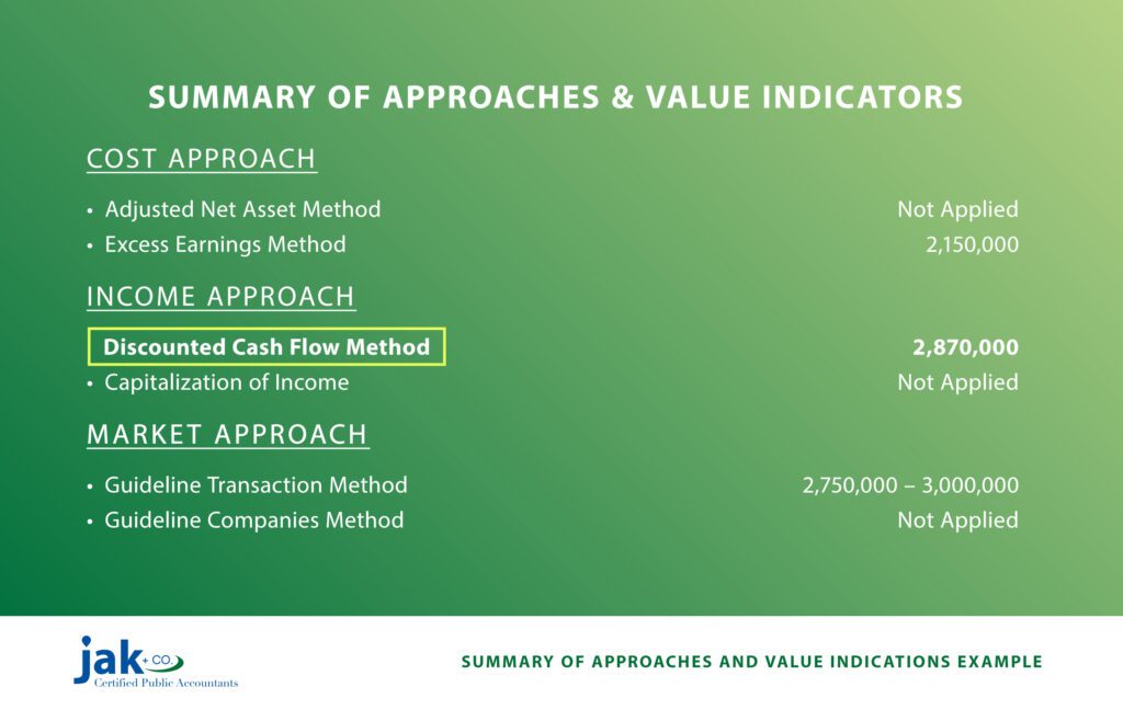 5 Important Things to Look for in Business Valuation Report