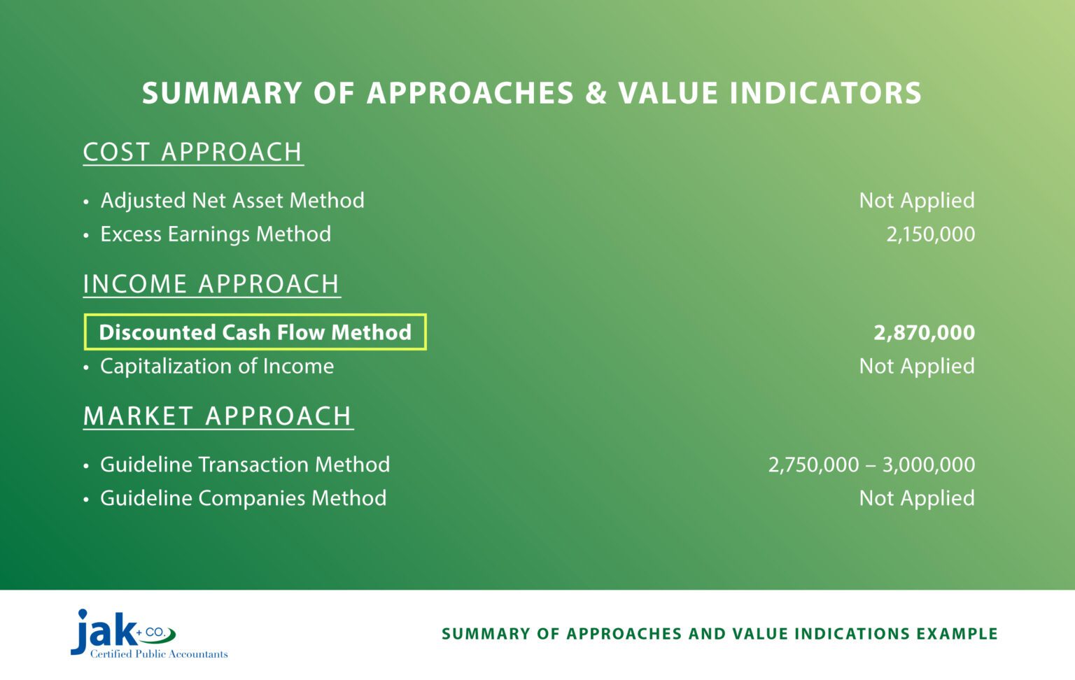 5 Key Elements to Look for in a Business Valuation Report