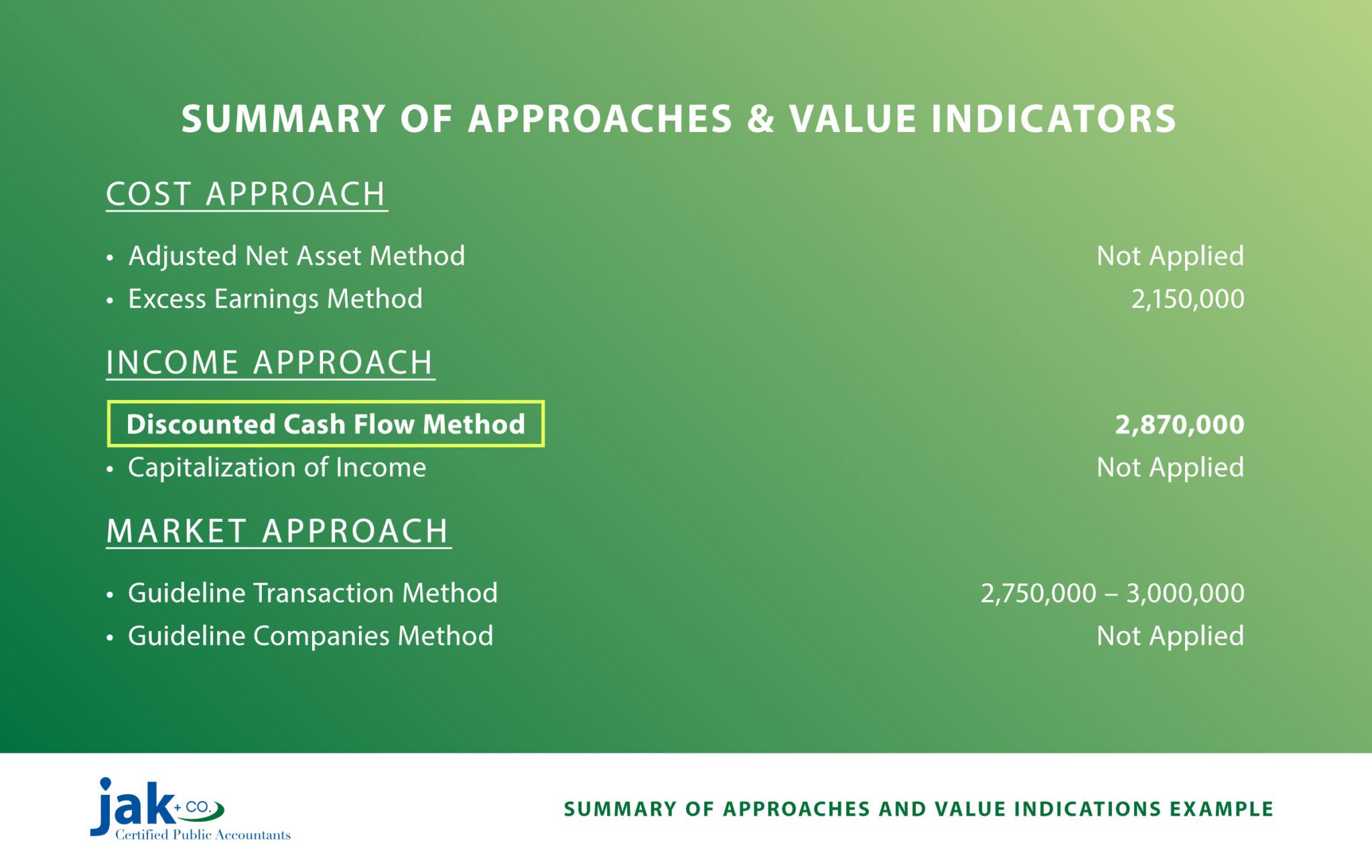 5 Key Elements to Look for in a Business Valuation Report