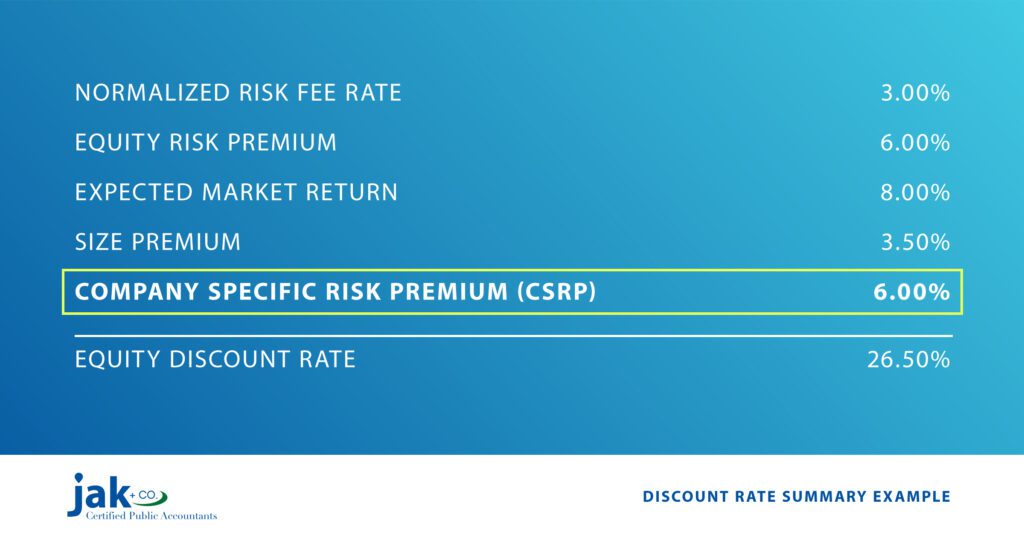 5 Key Elements to Look for in a Business Valuation Report